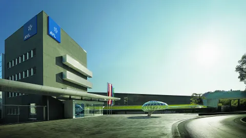 Software Offering | AVL